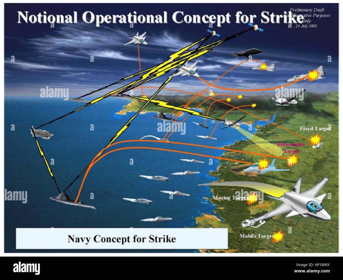 How to map your tech into a CONOP and identify your mission partner
